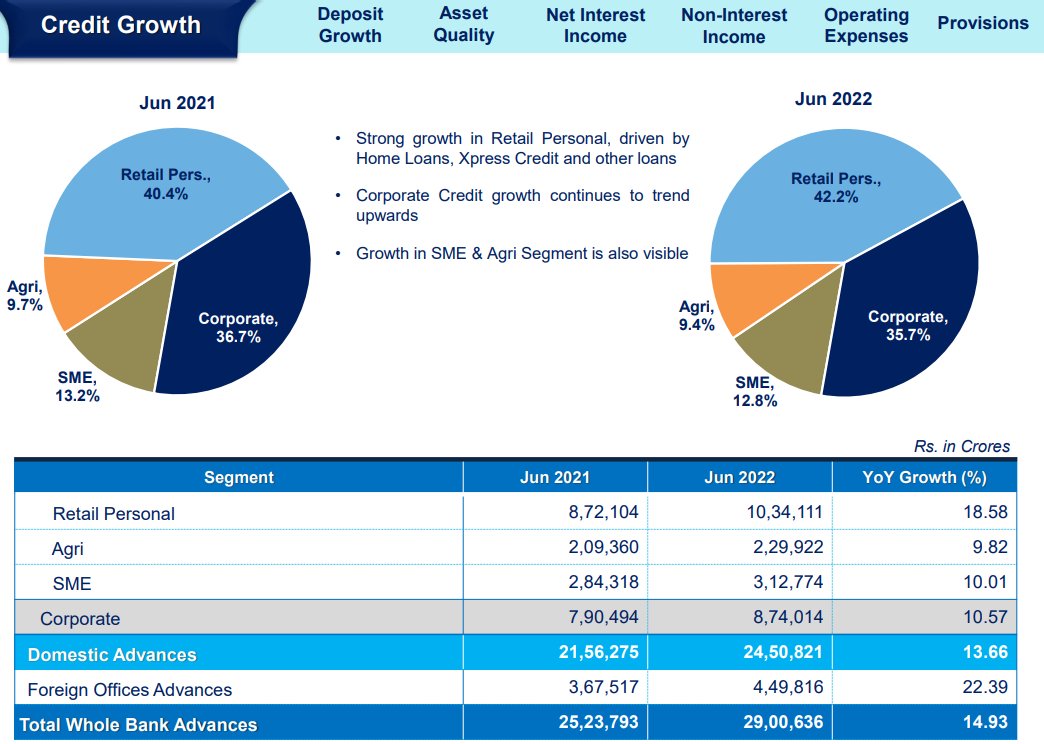 India's Largest Bank SBI reported its results on Saturday! How were the ...