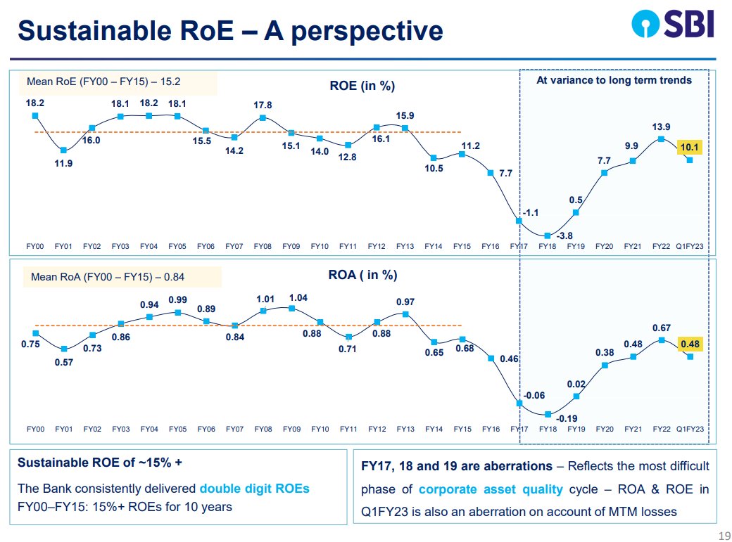 India's Largest Bank SBI reported its results on Saturday! How were the ...