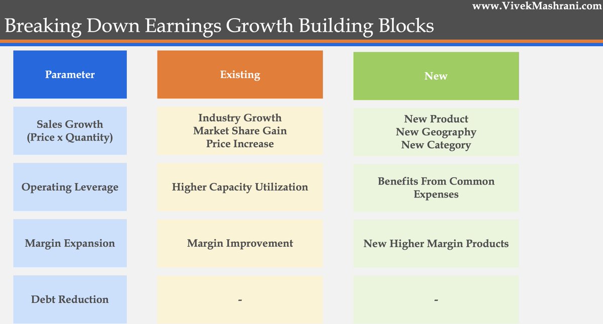 Do you know what is concall and how to get best out of company concall ...