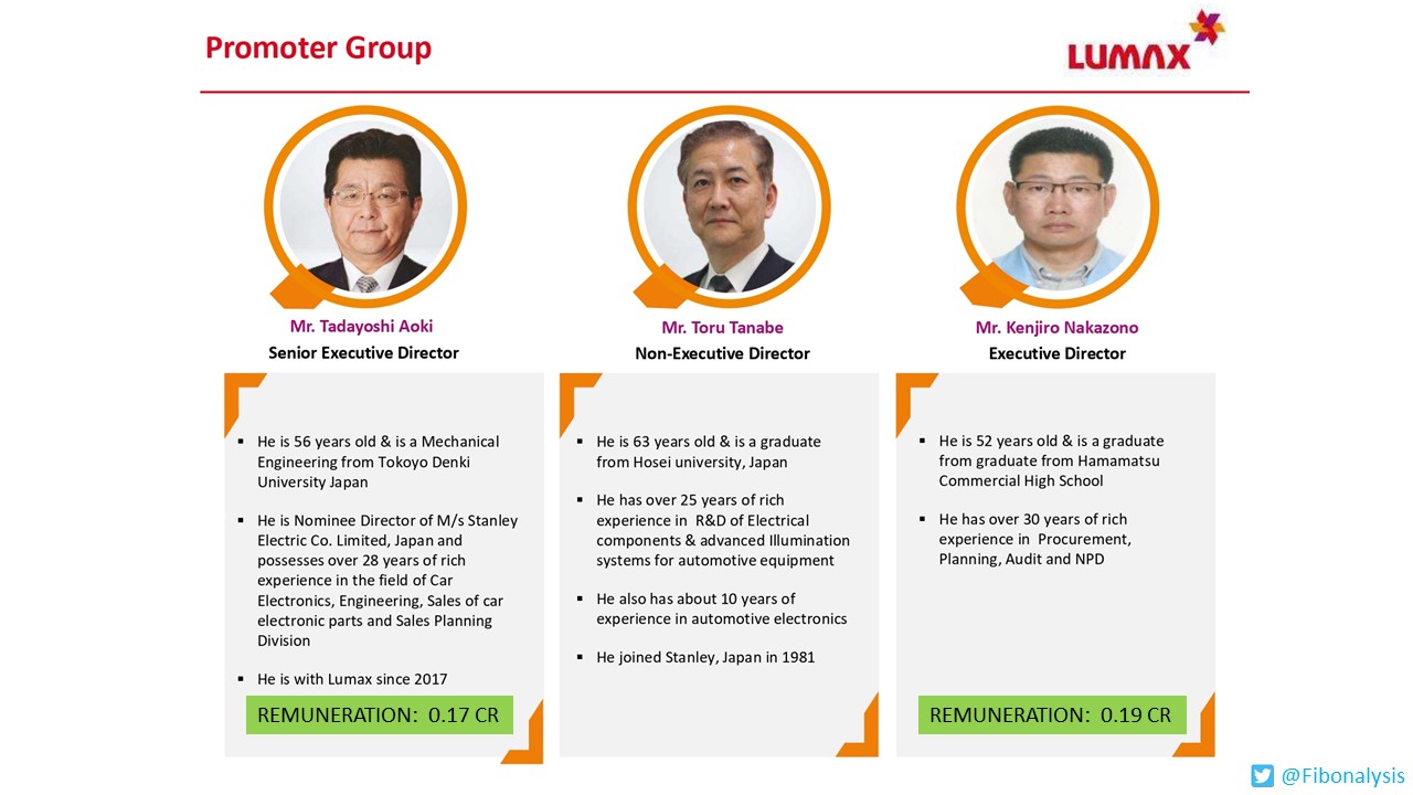 Shalin Shah on Twitter: "Fiem Industries vs Lumax Industries Which one should we buy to trade ...