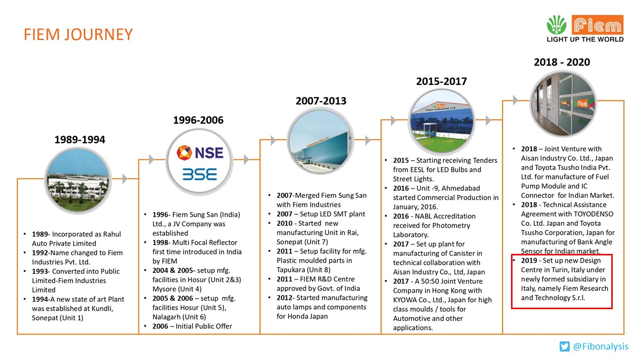 Shalin Shah on Twitter: "Fiem Industries vs Lumax Industries Which one should we buy to trade ...
