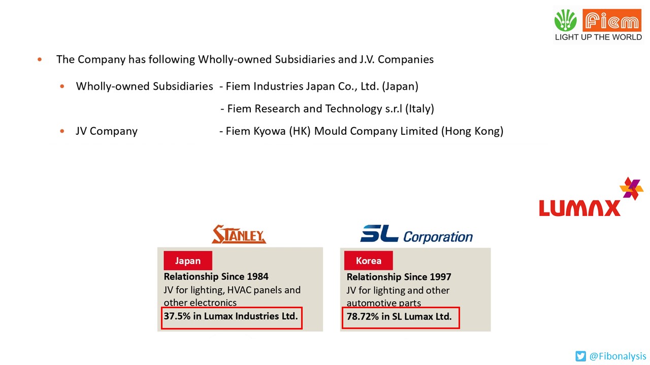 Shalin Shah on Twitter: "Fiem Industries vs Lumax Industries Which one should we buy to trade ...