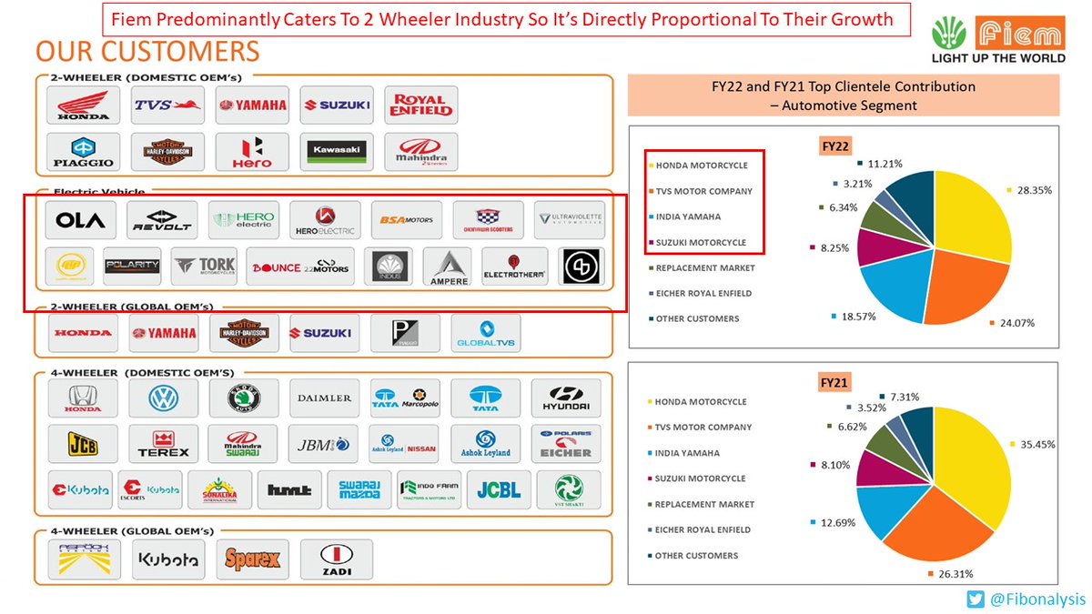 Fiem Industries vs Lumax Industries Which one should we buy to trade ...