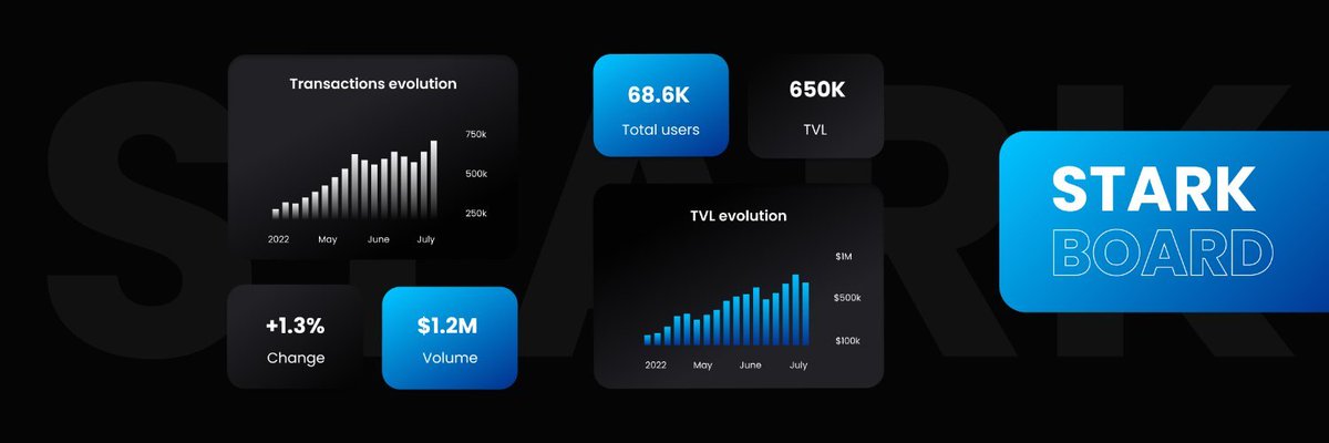 [THREAD] Comment participer à TOUT les airdrops de TOUT les écosystèmes cryptos. Conseils ...
