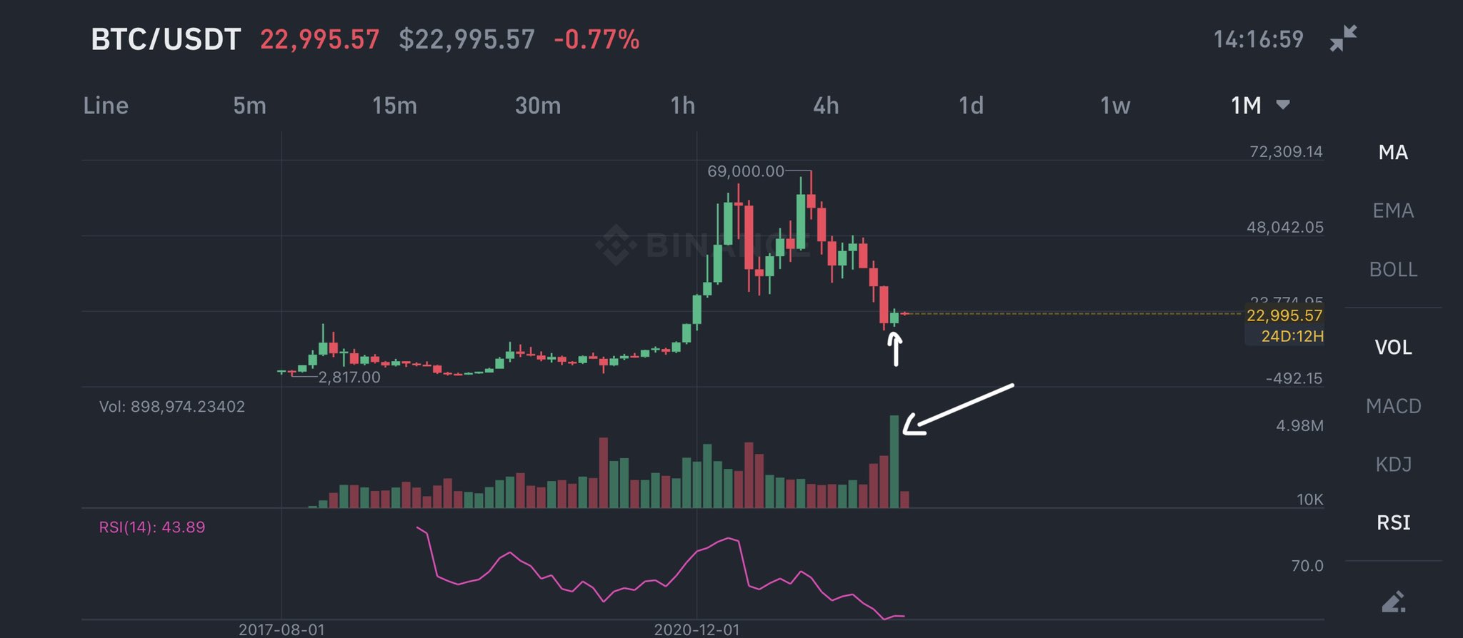 . (@_1btc_) / Twitter