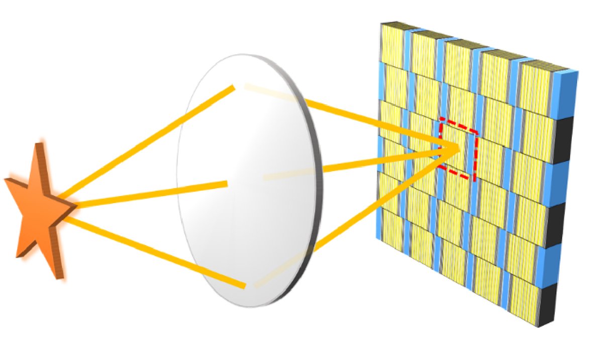 Optica Publishing Group on Twitter: "An Editors’ Pick via #OPG_OpEx: Optical spatial filtering ...