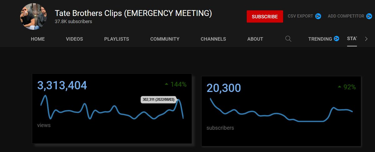 Make $10K+ per month on YouTube by re-uploading Andrew Tate clips ...