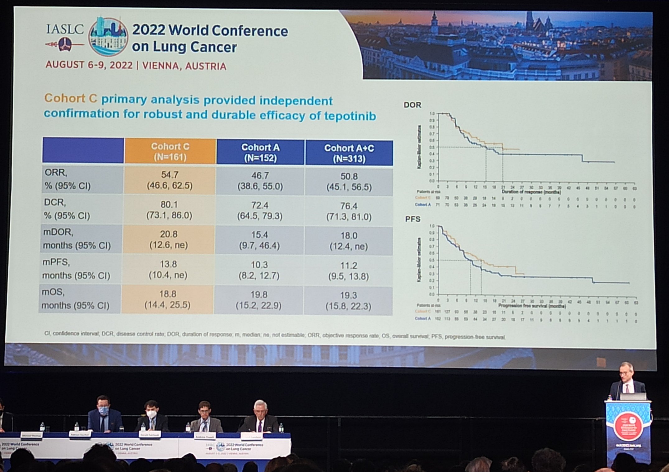 IASLC-WCLC 2022: Tepotinib in Patients with MET Exon 14 (METex14) Skipping NSCLC: Primary ...