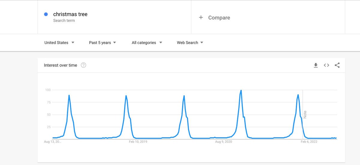 I scaled my dropshipping store to over $600,000/month within 8 months ...
