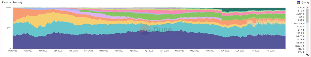 /1 @redactedcartel is the next project that will generate #RealYield for its token holders! Here ...