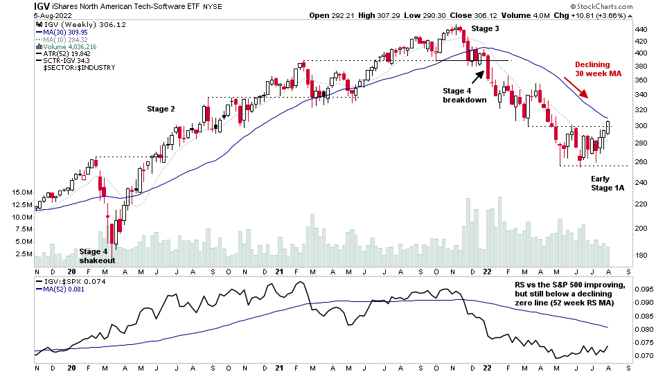 US Stocks Industry Groups Relative Strength (RS) Rankings The purpose ...