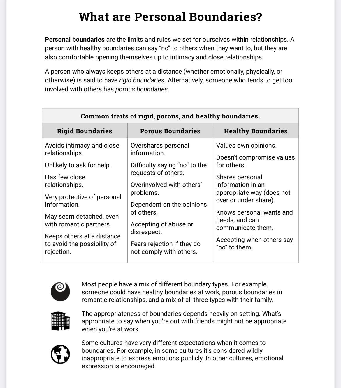 Worksheets On Boundaries Boundaries Worksheet | TPT