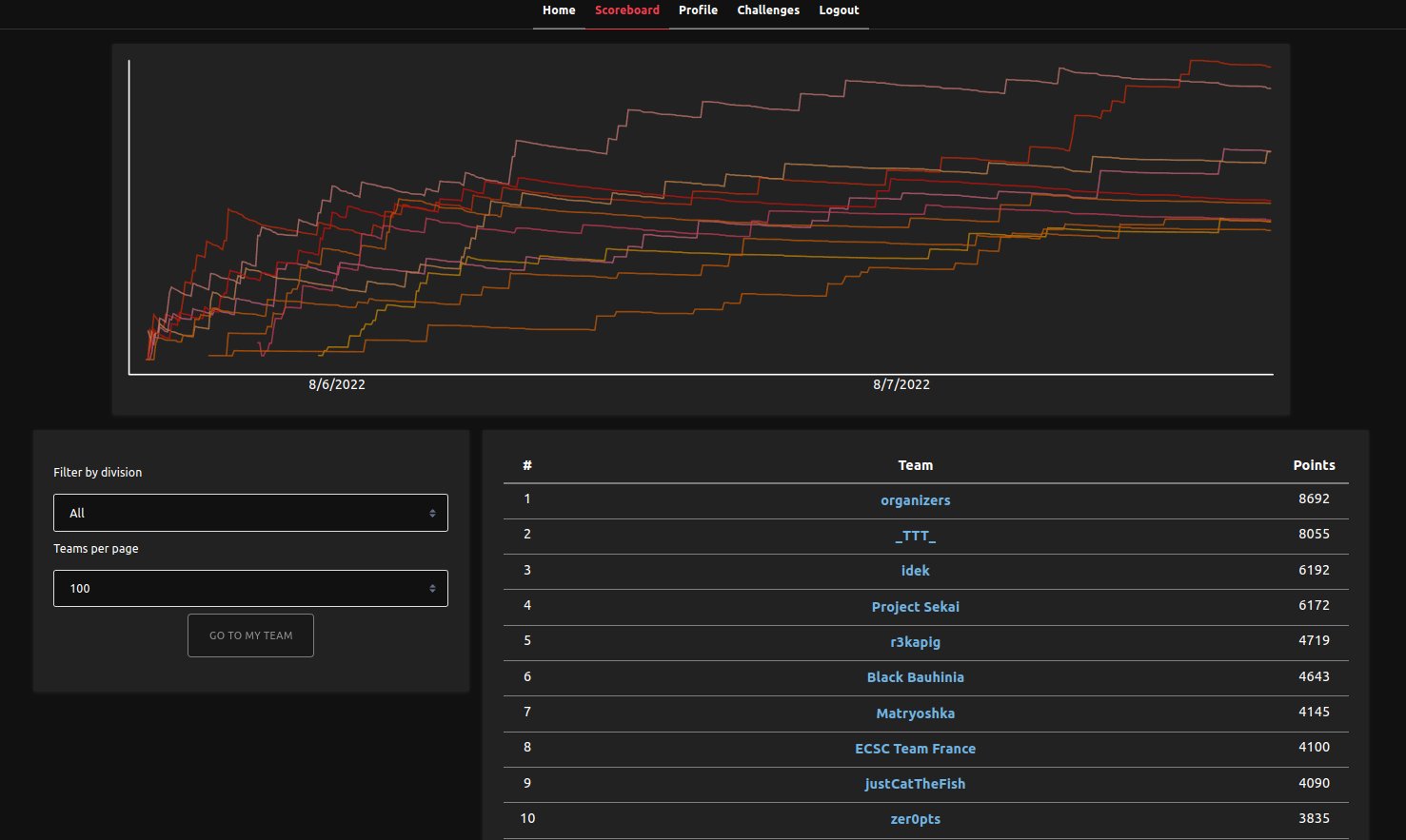 Project SEKAI CTF (@ProjectSEKAIctf) / Twitter