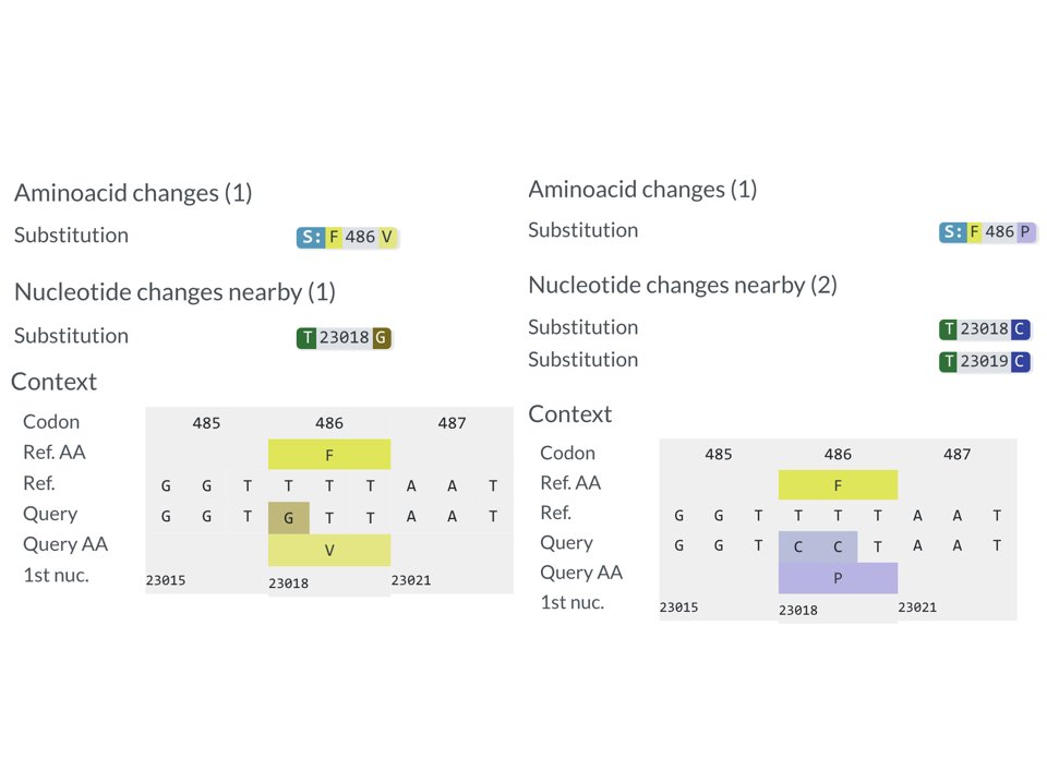 Ryan Hisner on Twitter: "Using the amazing NextClade site, you can see that the F486V mutation ...