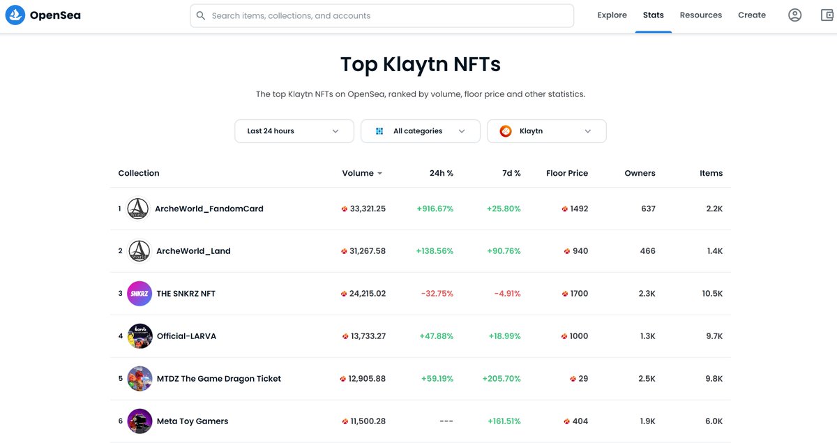 1/ Klaytn is the (un)official blockchain of S. Korea Launched in 2019 ...