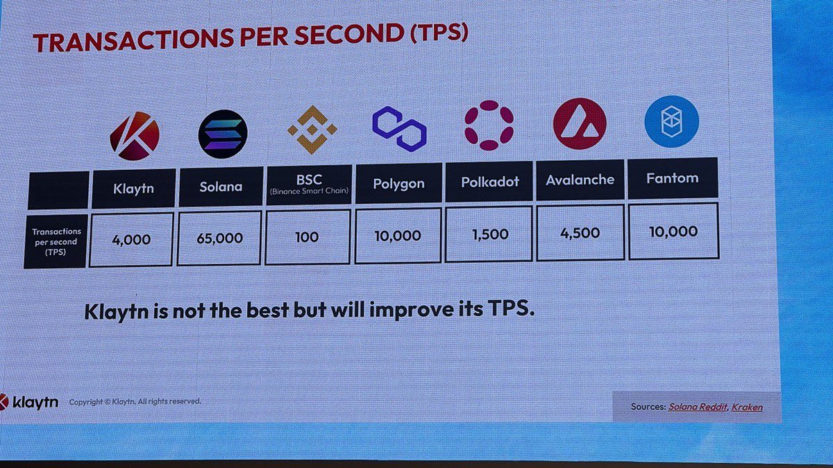 1/ Klaytn is the (un)official blockchain of S. Korea Launched in 2019 ...