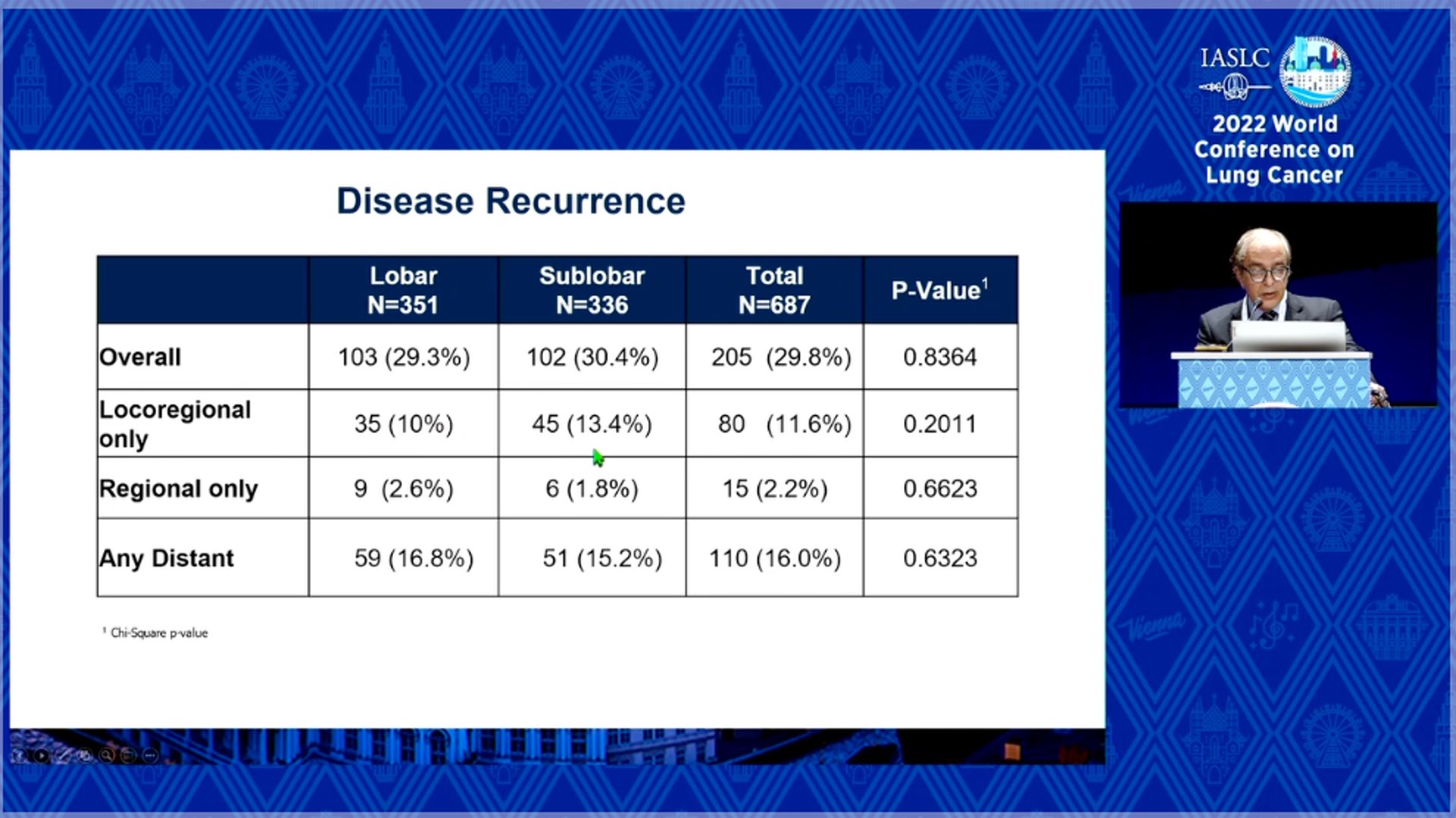 IASLC-WCLC 2022: Lobar or Sub-lobar Resection for Peripheral Clinical Stage IA = 2 cm Non-small ...