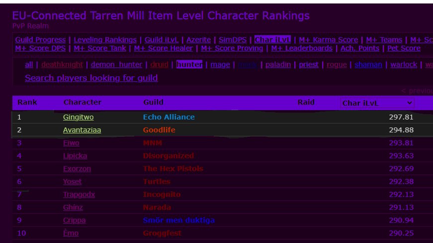 MissAvantasia on Twitter: "Couple Goals? 🥰 I just saw that me and @Gingitv are the top 2 Item ...