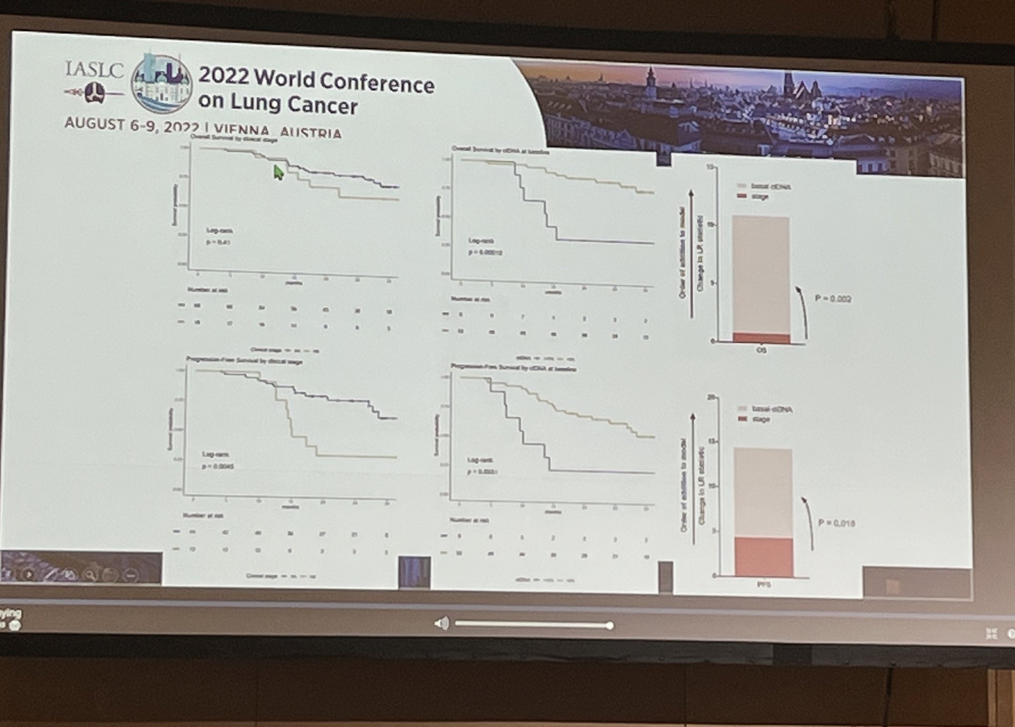 IASLC-WCLC 2022: Pre-treatment ctDNA Levels Significantly Predicts of OS and PFS in NADIM II Trial