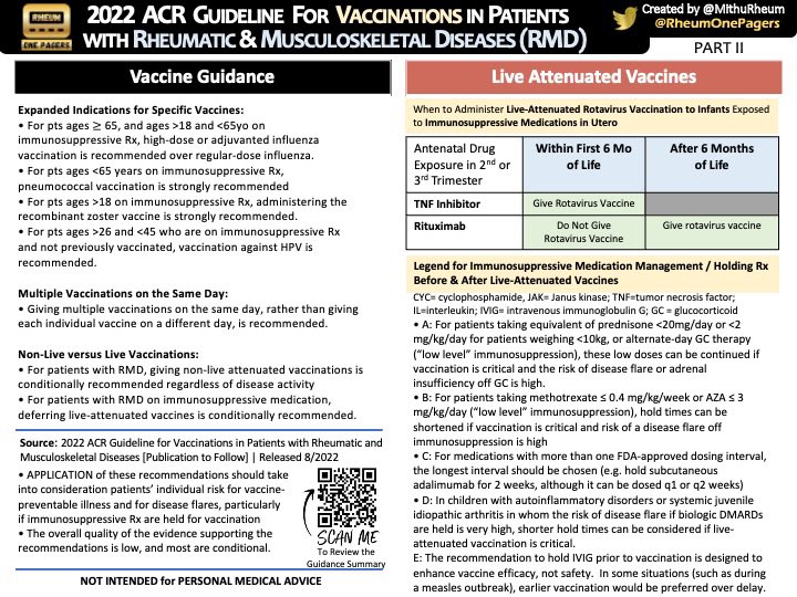 Mithu Maheswaranathan, MD on Twitter: "2022 ACR Guidelines for Vaccines in Patients with ...
