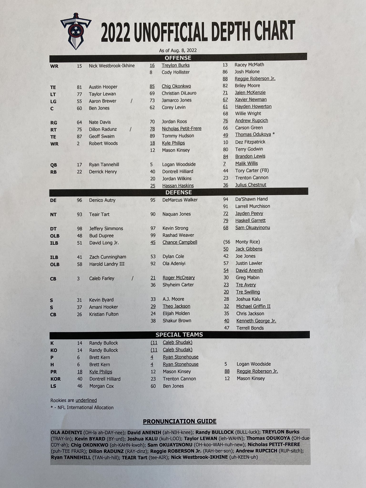 Titans Depth Chart 2025 - Kimmy Harmony Titans Depth Chart 2025 - Kimmy Harmony