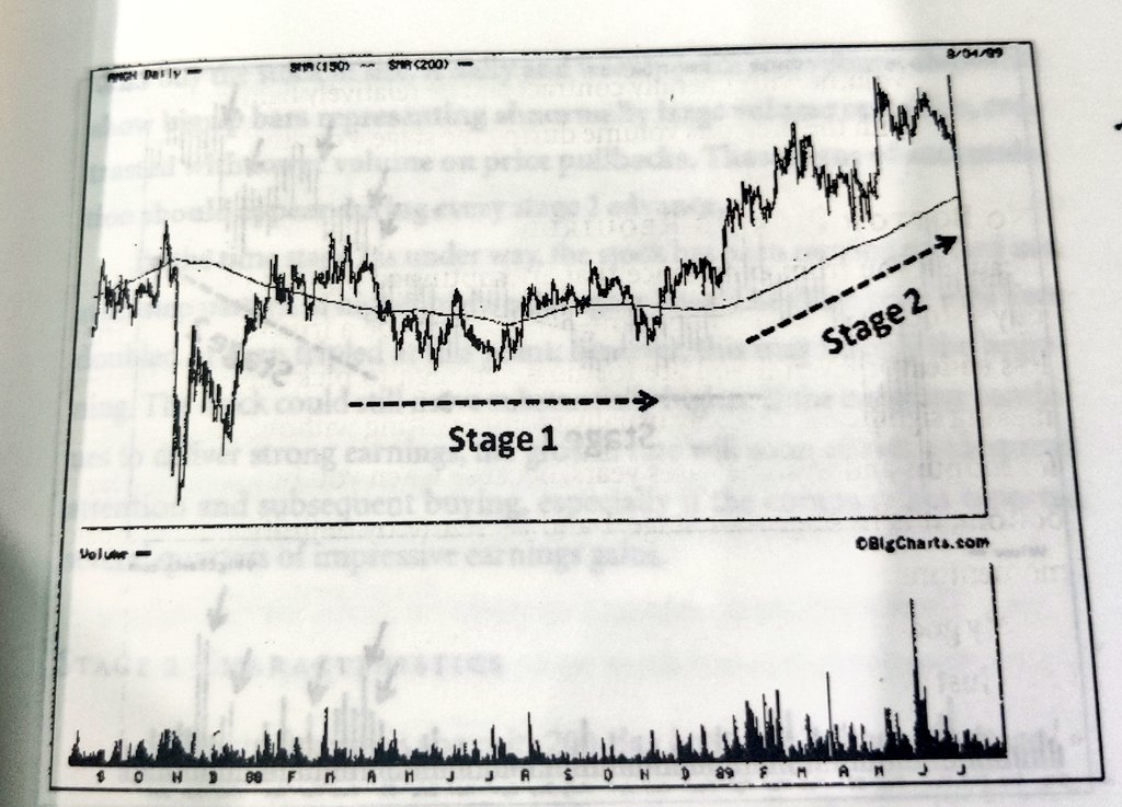 A thread 🧵on my biggest learnings from the book "Trade Like A Stock ...