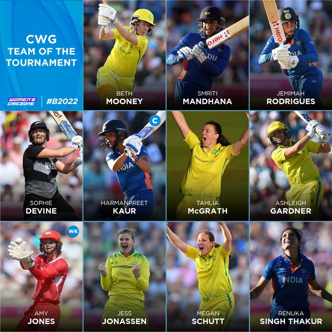 ICC Women's T20 Ranking: Indian Pacer Renuka Singh Achieves Career-Best ... ICC Women's T20 Ranking: Indian Pacer Renuka Singh Achieves Career-Best ...