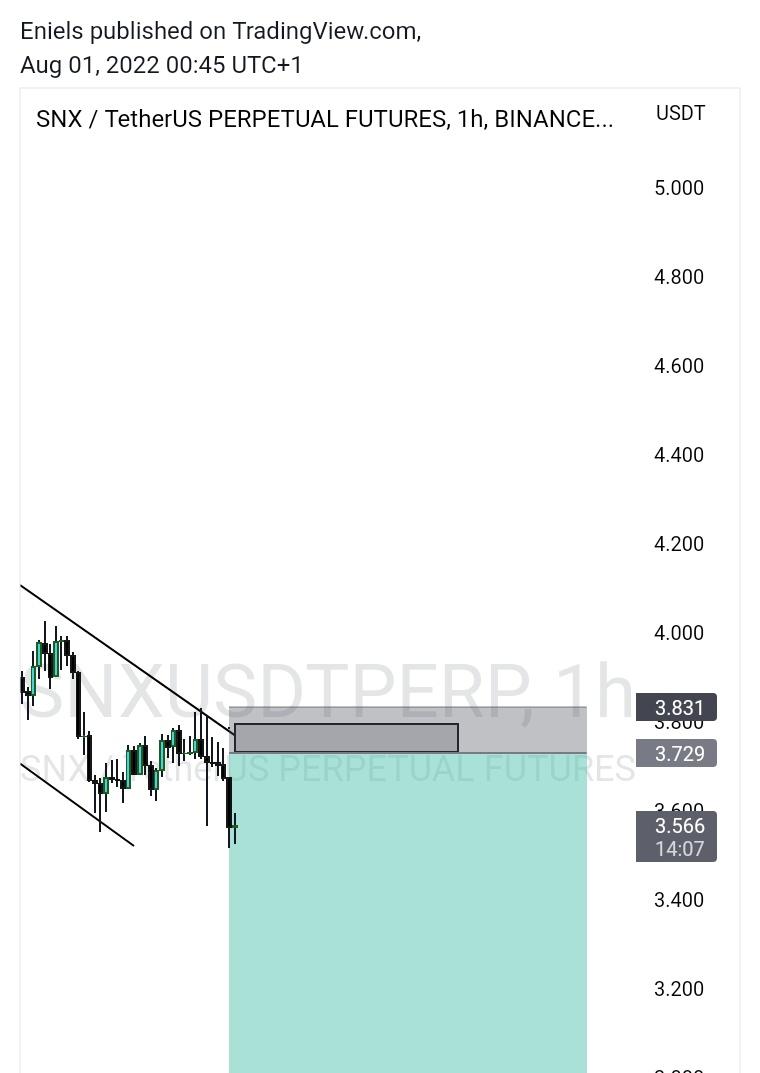 Enoch Daniels(Crypto Priest🧘📈📉) on Twitter: "Here is another example on $SNX consolidating in a ...