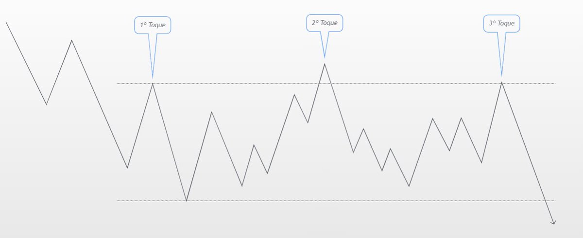 Buenos días ☀️ Bienvenidos al quinto ADRIG101, hoy toca hablar sobre el ...