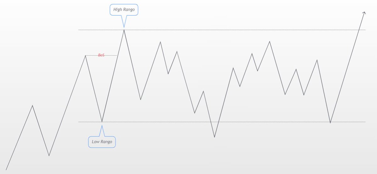 Buenos días ☀️ Bienvenidos al quinto ADRIG101, hoy toca hablar sobre el famoso Three Tap Setup ...