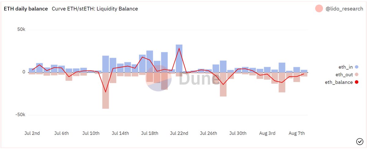 Thread by @LidoFinance on Thread Reader App – Thread Reader App