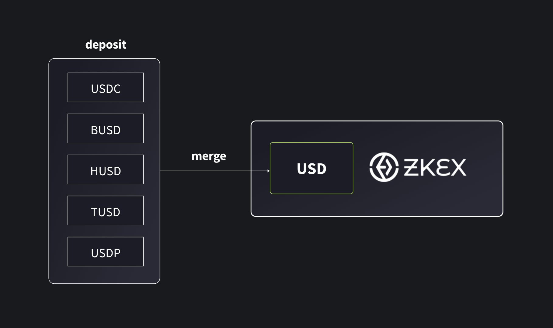 ZKEX: Multi-chain Order Book DEX on Twitter: "The ethos of crypto has been lost 👿 Replaced with ...