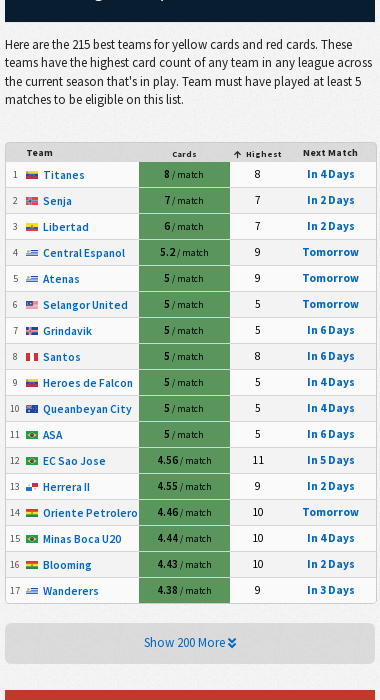 FootyStats.org π on Twitter: FootyStats.org π on Twitter: