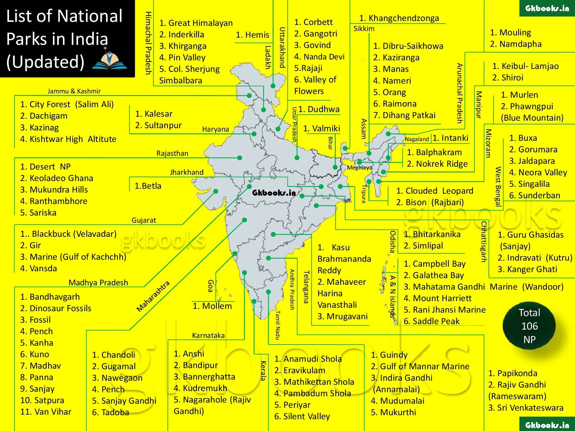 General Knowledge For UPSC TSPSC On Twitter Here Is The List Of general-knowledge-for-upsc-tspsc-on-twitter-here-is-the-list-of