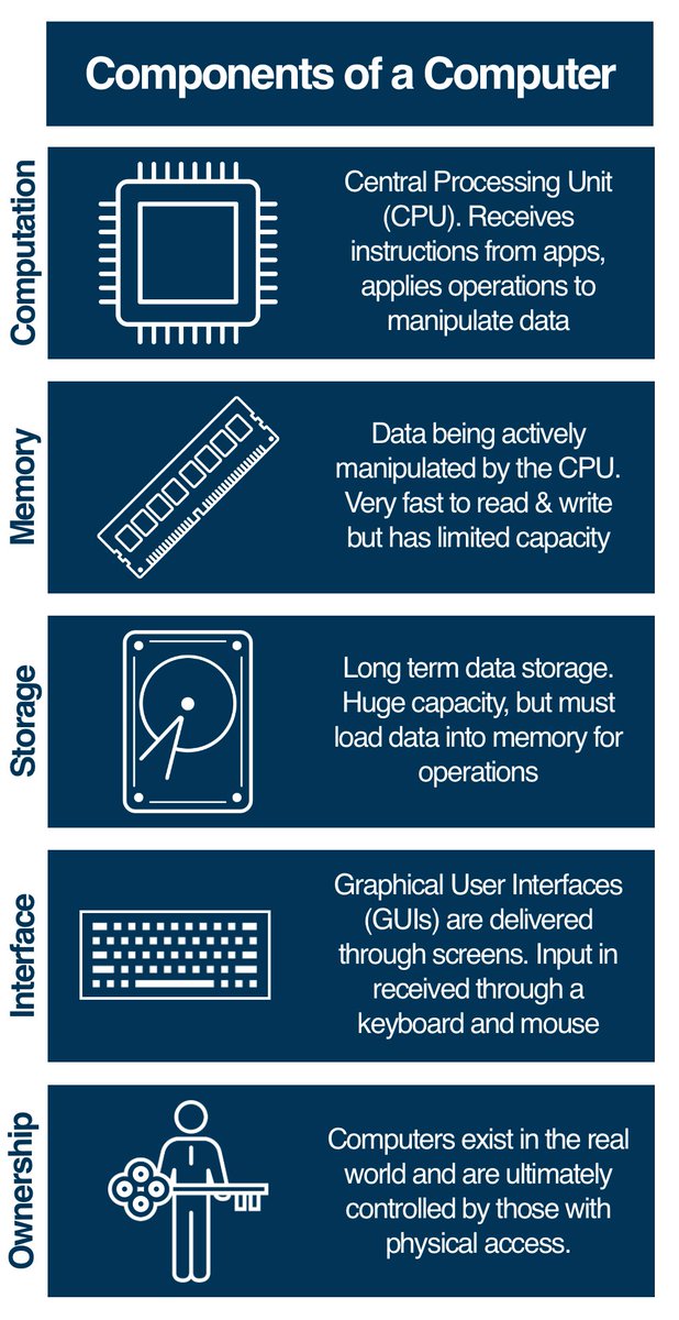 (1/18) @ethereum: The World Computer The Metaphor, the Present and the Future; your guide to the ...