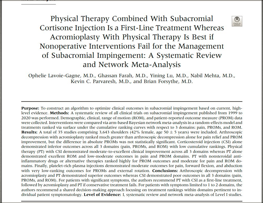 Physio Meets Science On Twitter Pt Combined With Subacromial