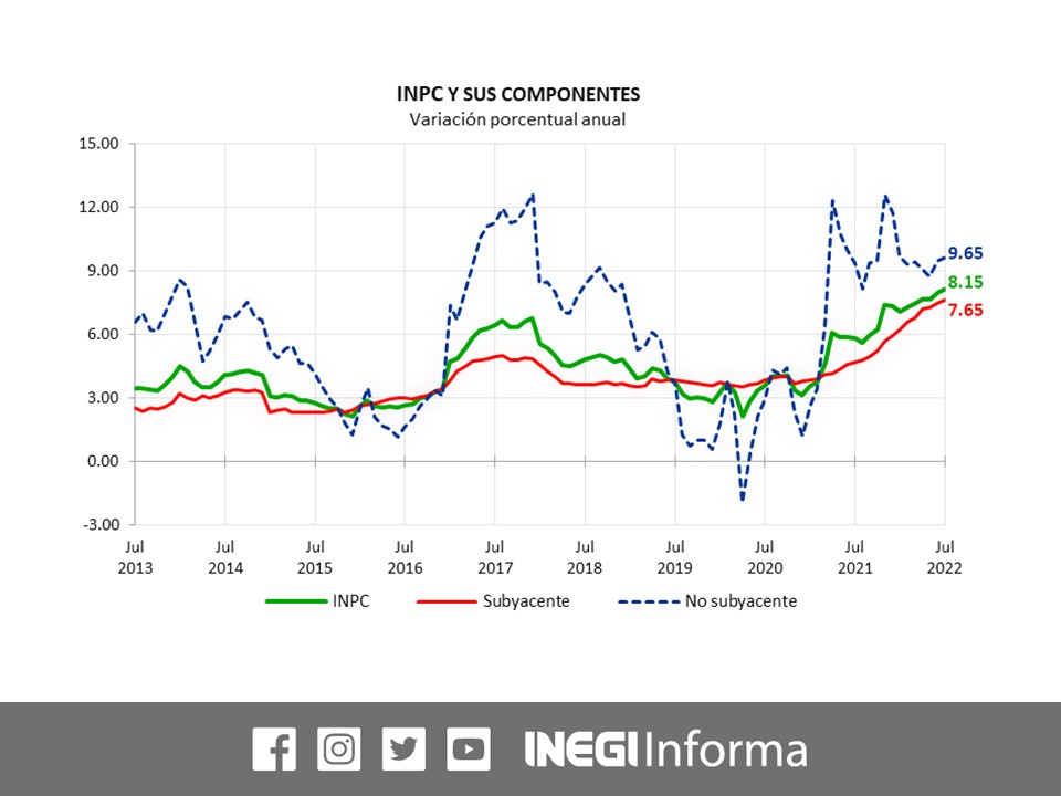 INEGI INFORMA on Twitter: INEGI INFORMA on Twitter: