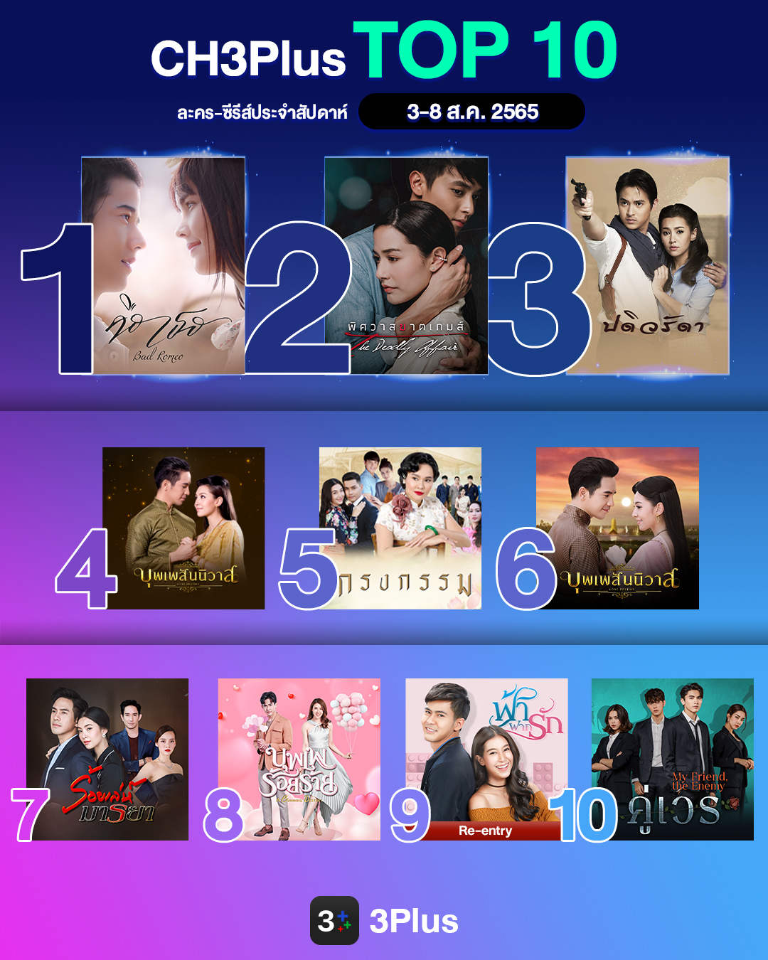 3Plus on Twitter: "😍 “คือเธอ” มงลงอีกสมัย! “พิศวาสฆาตเกมส์-ปดิวรัดา” ยังเหนียว ยึดหัวตาราง 3Plus ...