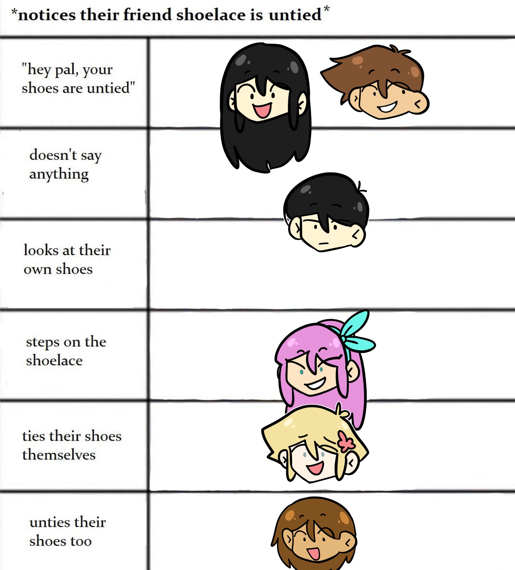 Omori Alignment Chart - vrogue.co Omori Alignment Chart - vrogue.co