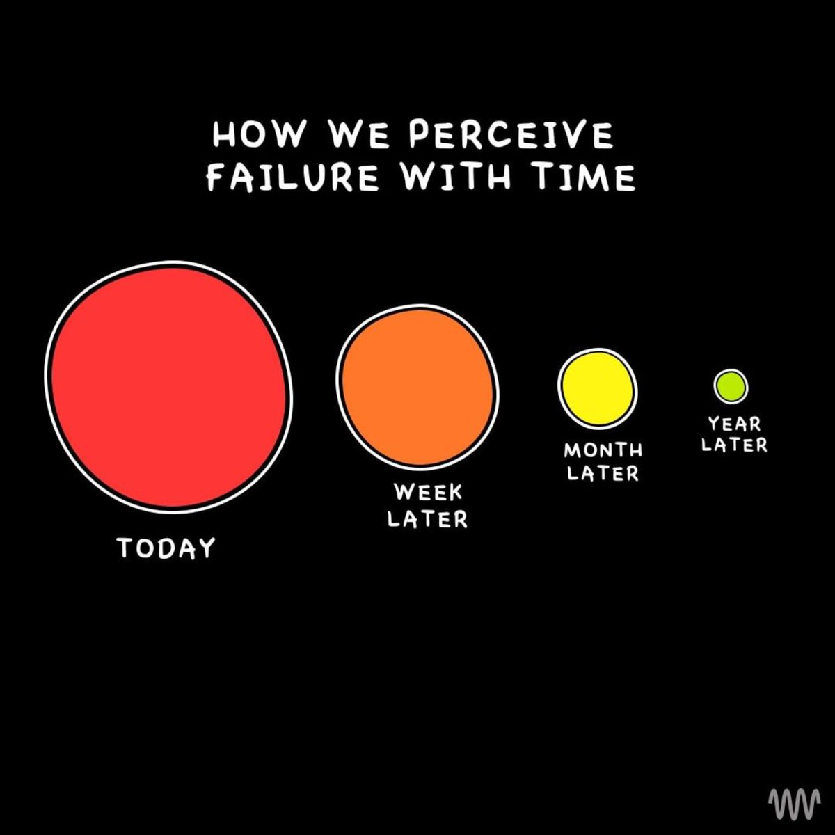 15 Powerful Visuals About Psychology & Life 1. - Thread from Mind ...