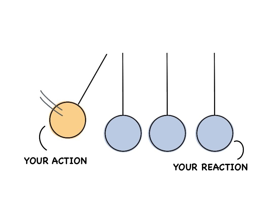 12 powerful visuals to help understand life: 1. - Thread from Seek ...