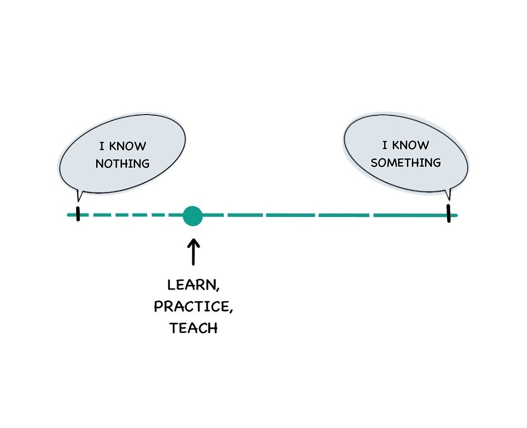 12 powerful visuals to help understand life: 1. - Thread from Seek ...