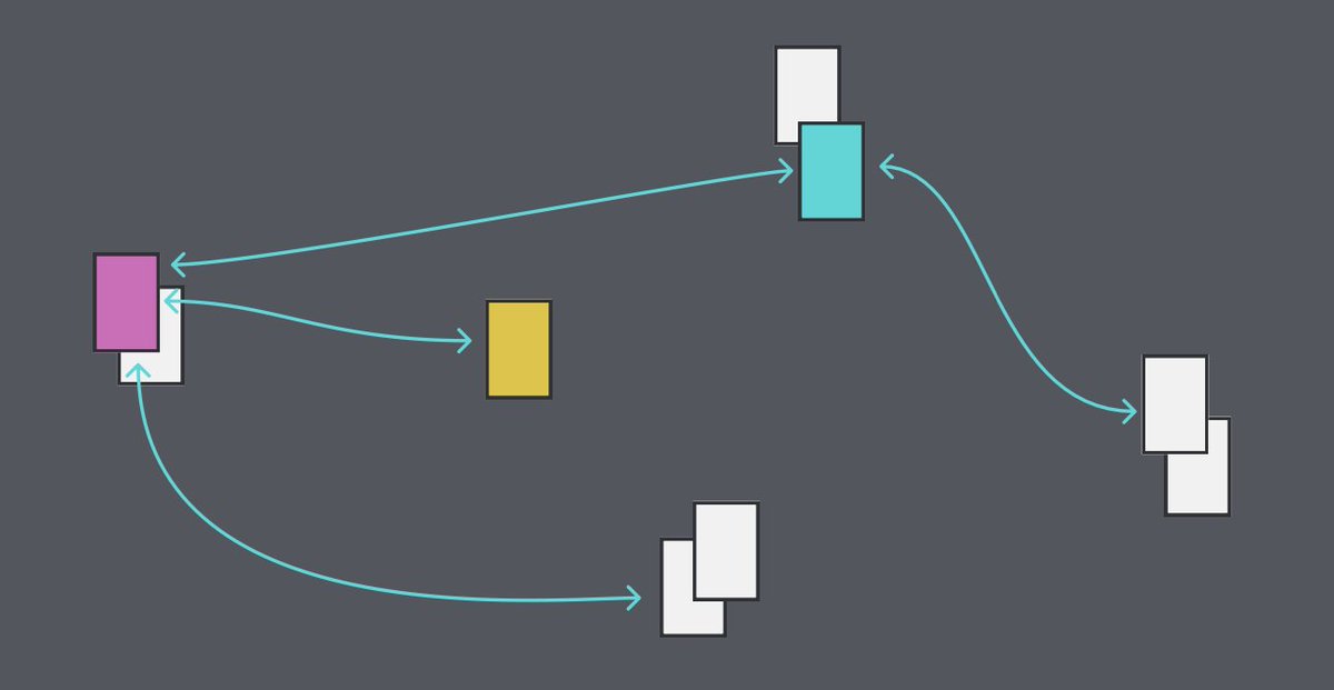 Thread by @NickMilo on Thread Reader App – Thread Reader App