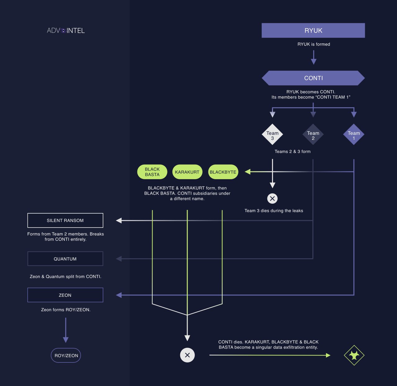 Vitali Kremez on Twitter: "🎁Gift for the community: Post-#Conti # ...