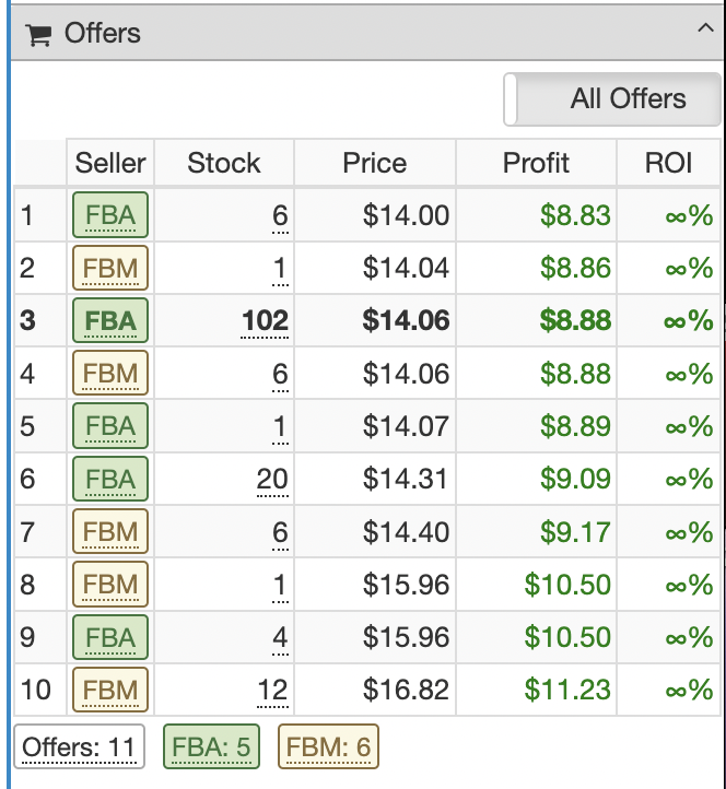 I spent $250,000 on products to sell on Amazon FBA last month Here's ...