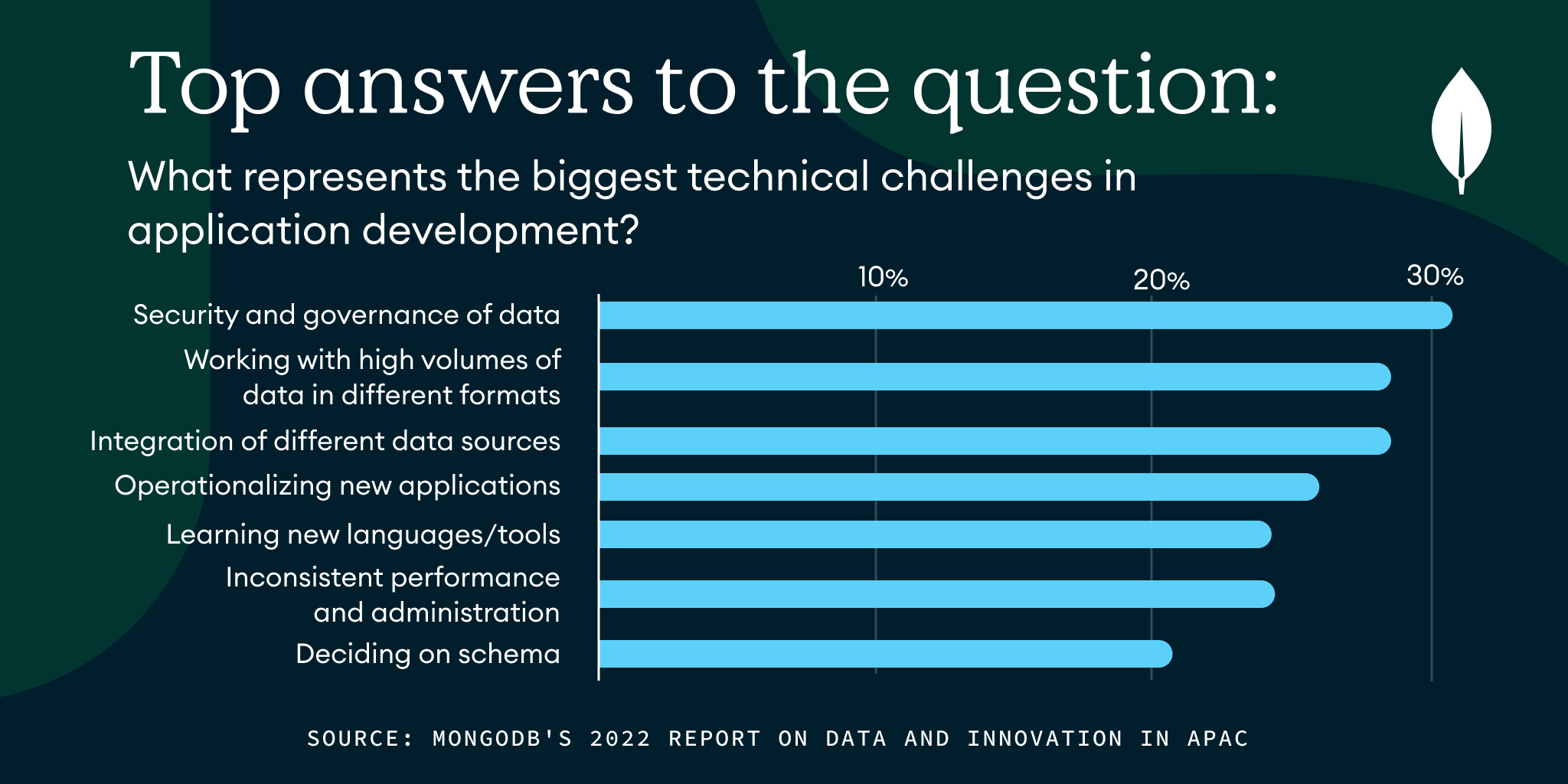 MongoDB (@MongoDB) / Twitter