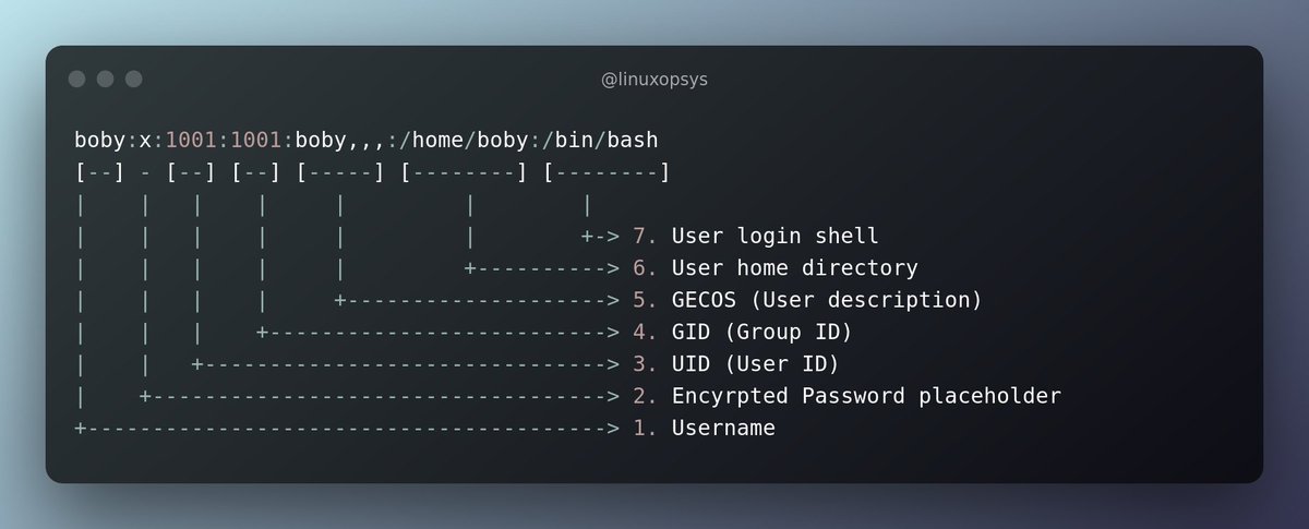 Thread by @linuxopsys on Thread Reader App – Thread Reader App