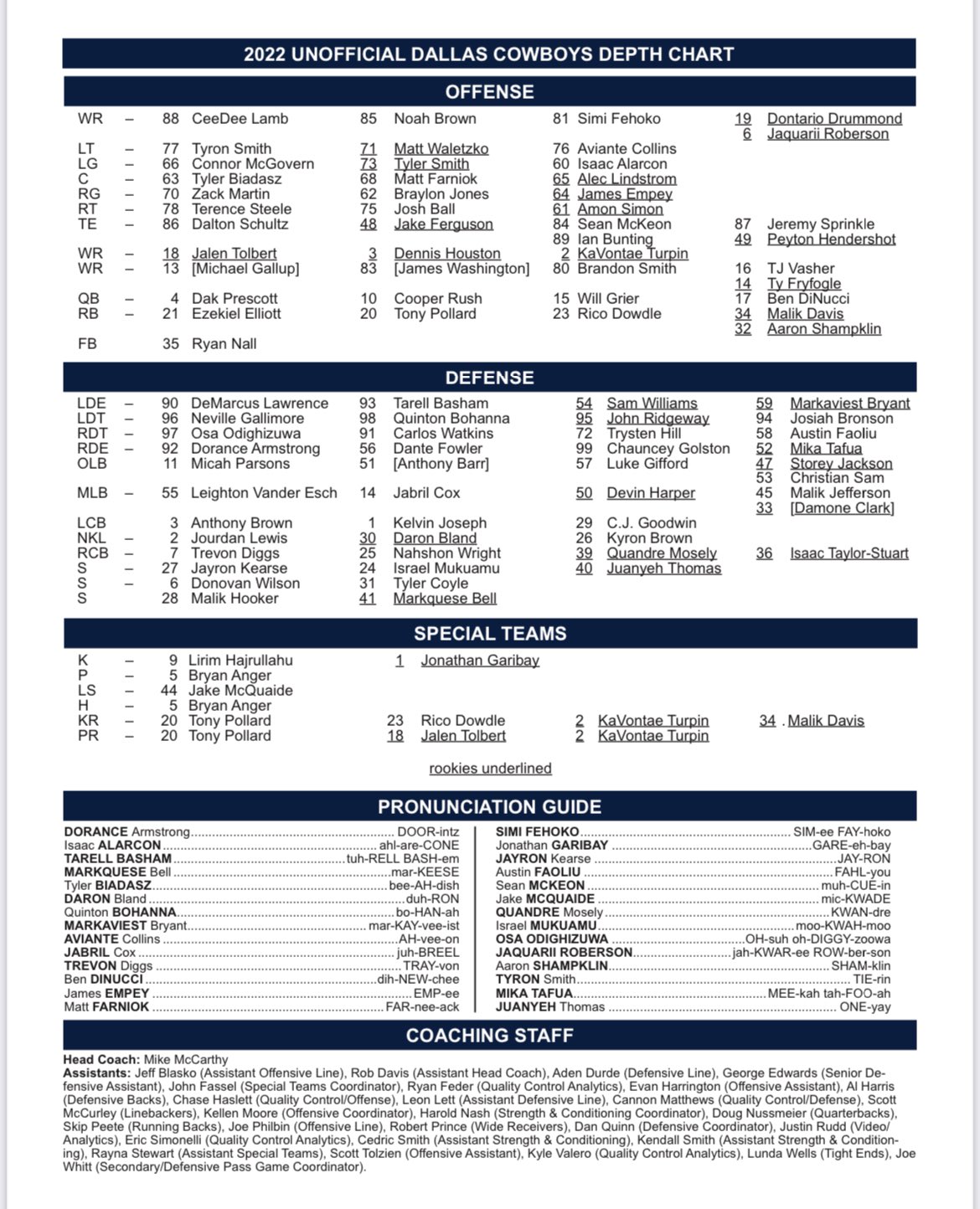 1992 Dallas Cowboys Depth Chart Dallas Cowboys 1992 One Size Fits All