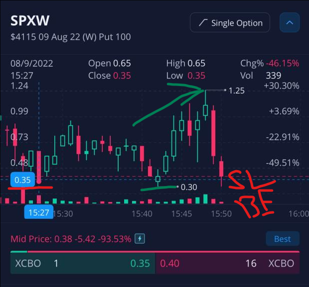 🚨HOW TO TRADE OPTIONS CHAIN CHARTS🚨 (THIS IS PART 1 OF 2) - All ...