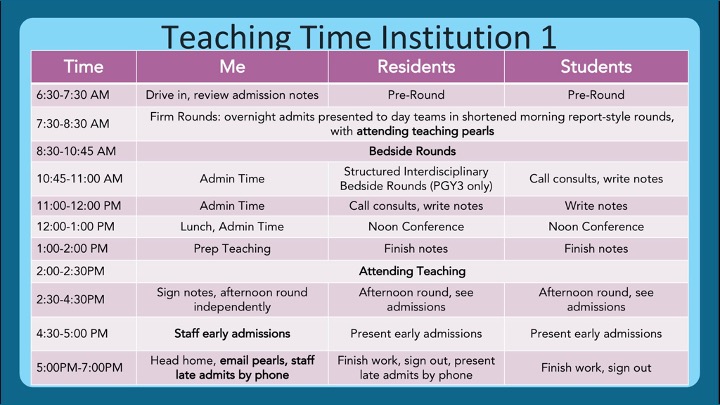 1/ Are you a new resident, fellow, or attending trying to improve your ...